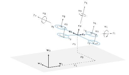 Quadrotor Controller for UAV Capture